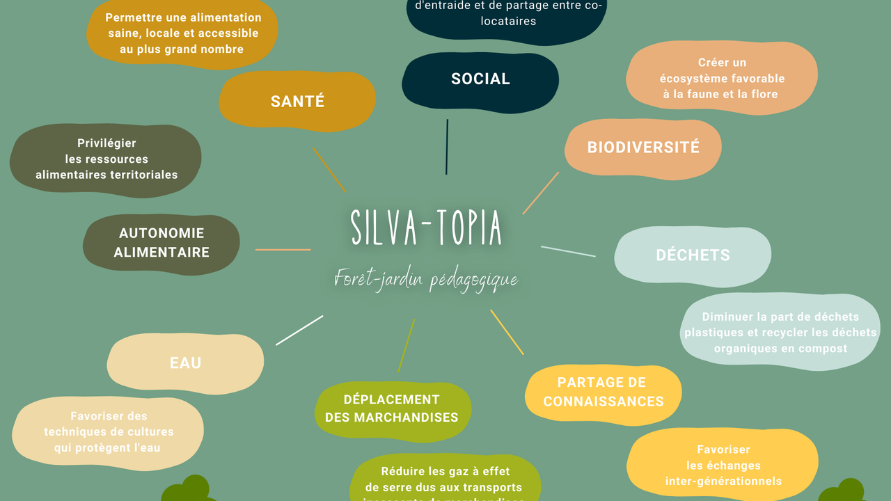 SILVA-TOPIA: Révolutionnons notre alimentation
