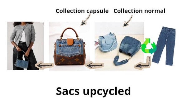 Ensemble, créons des sacs durables et uniques - Ulule