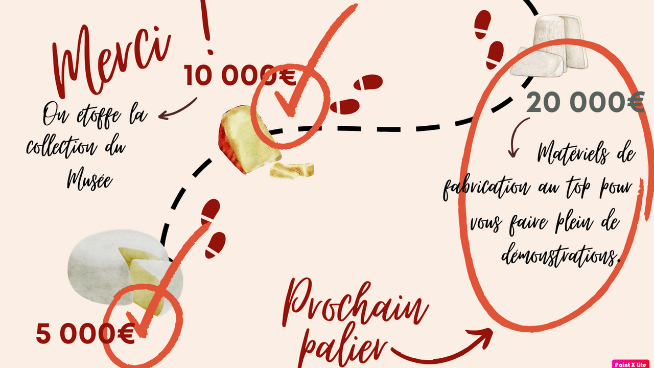 Premier musée vivant du Fromage à Paris