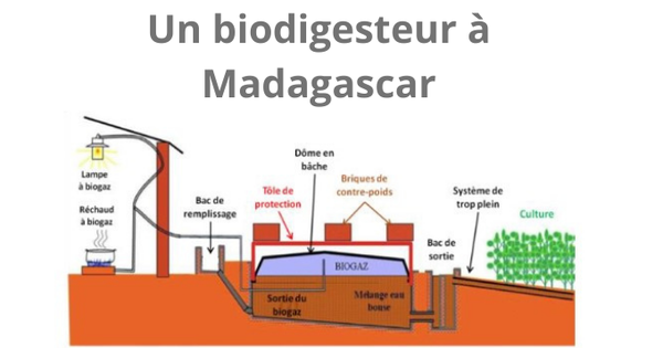 Un biodigesteur à Madagascar (Savez vous à quoi ça sert ?)