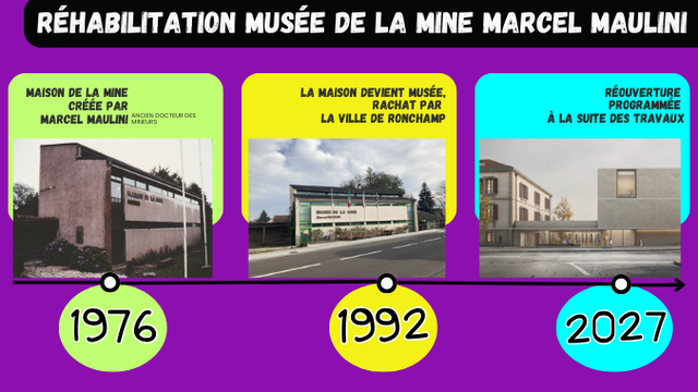 REHABILITATION DU MUSEE DE LA MINE MARCEL MAULINI - Ulule