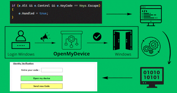 OpenMyDevice 2FA App pour PC. CyberSécurité et CyberSérénité