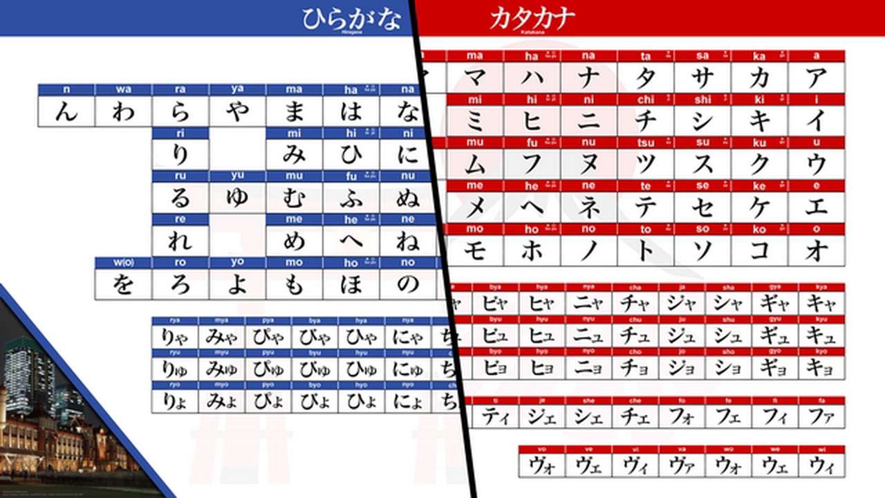 Apprendre les Kana en Japonais (Hiragana & Katakan