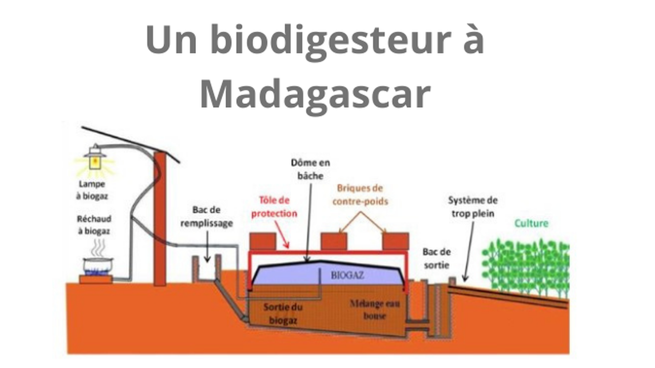 Un biodigesteur à Madagascar (Savez vous à quoi ça sert ?)