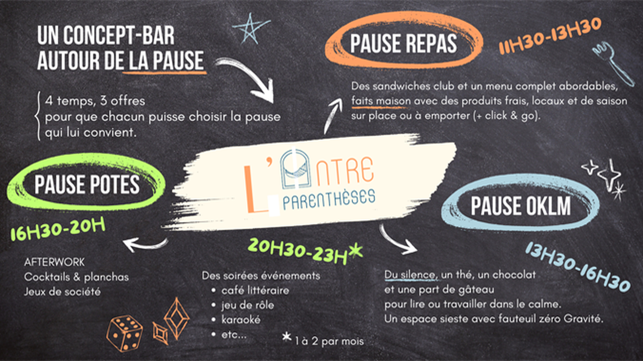 L'Antre Parenthèses, concept-bar autour de la pause à RODEZ - Ulule