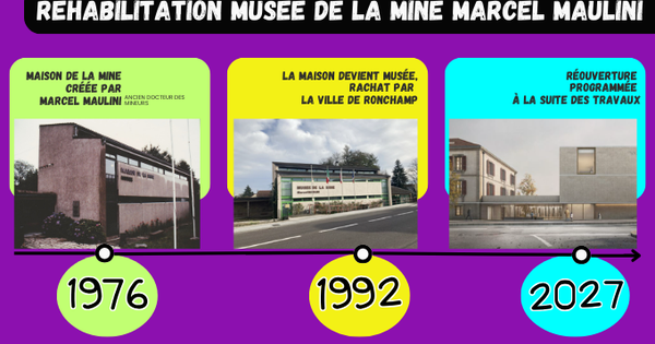 REHABILITATION DU MUSEE DE LA MINE MARCEL MAULINI - Ulule